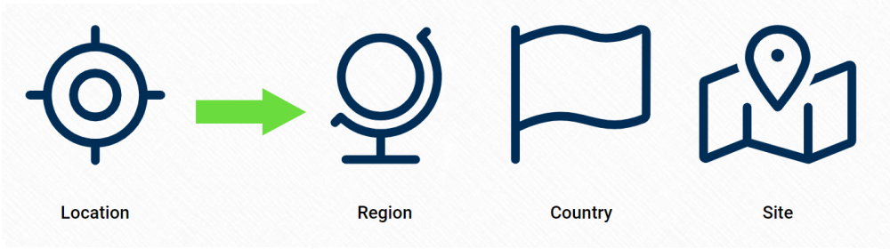 Location - Audit - #11