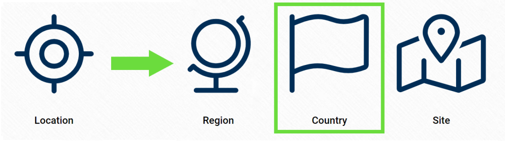 Country - Audit - #11