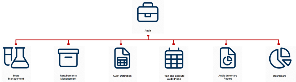 Audit Application Overview - Audit - #14