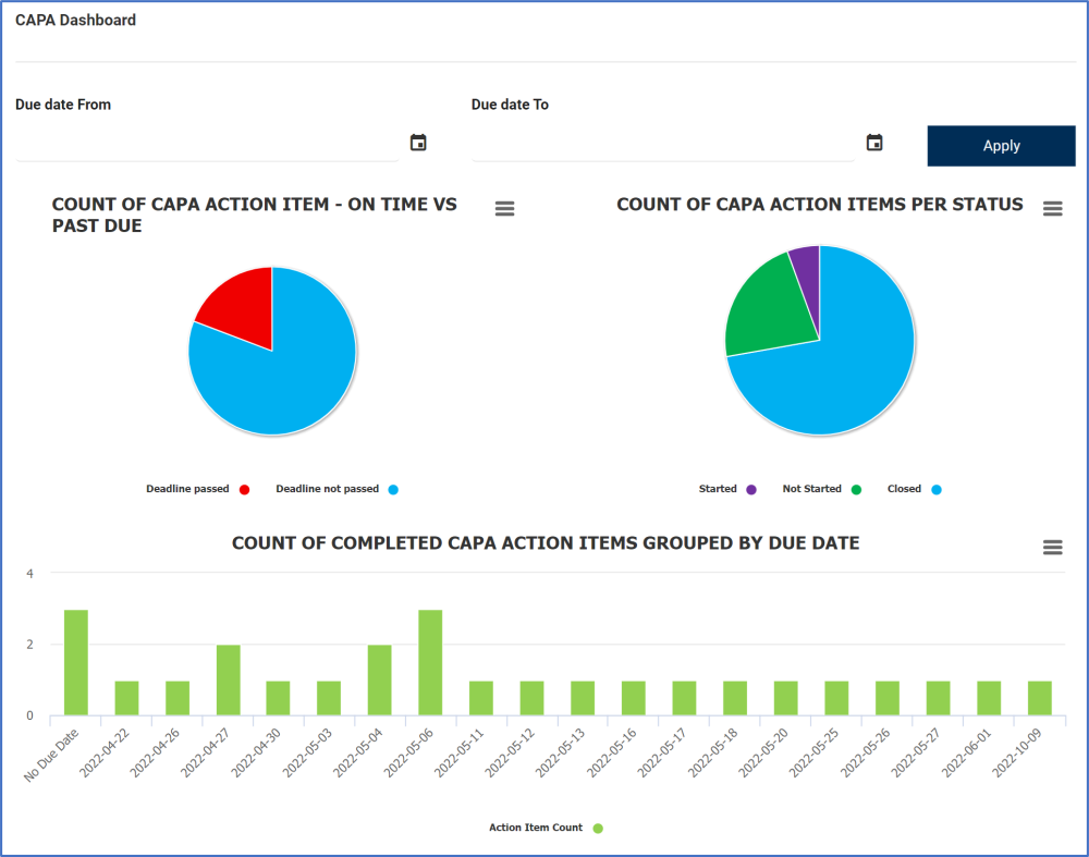 Dashboard - CAPA - #13