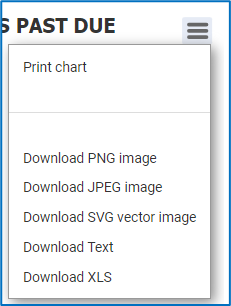 Dashboard - CAPA - #13