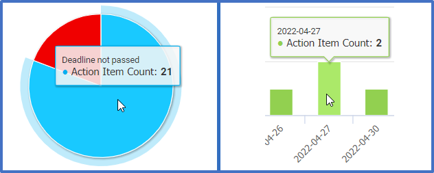 Dashboard - CAPA - #13