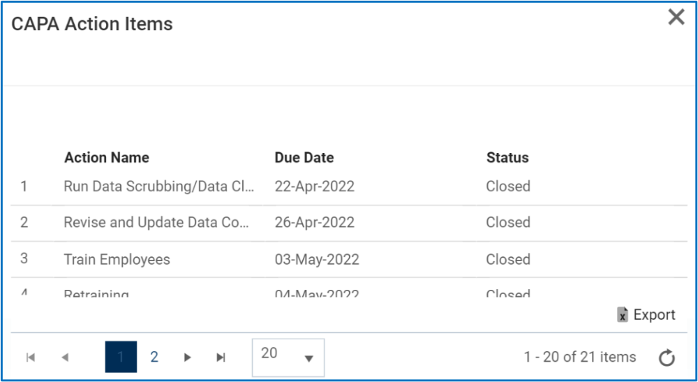 Dashboard - CAPA - #13