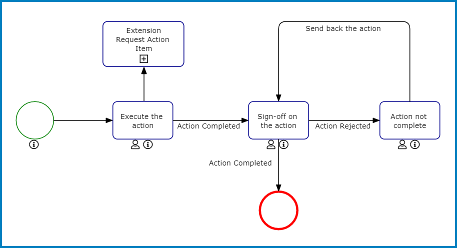CAPA Application Forms and Workflows - CAPA - #13