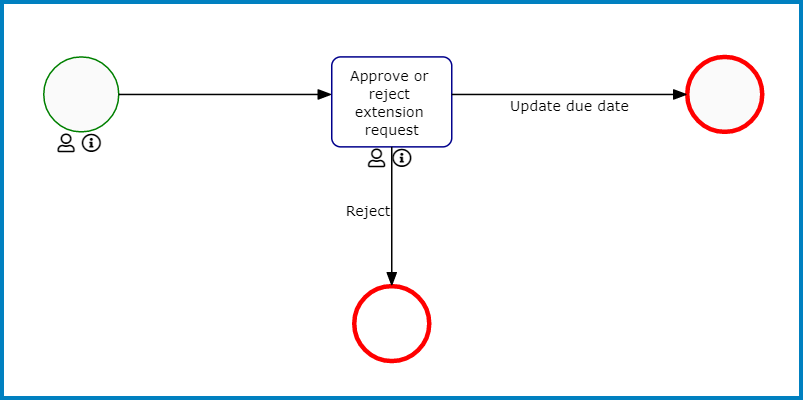 CAPA Application Forms and Workflows - CAPA - #13