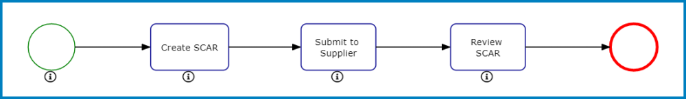 CAPA Application Forms and Workflows - CAPA - #13