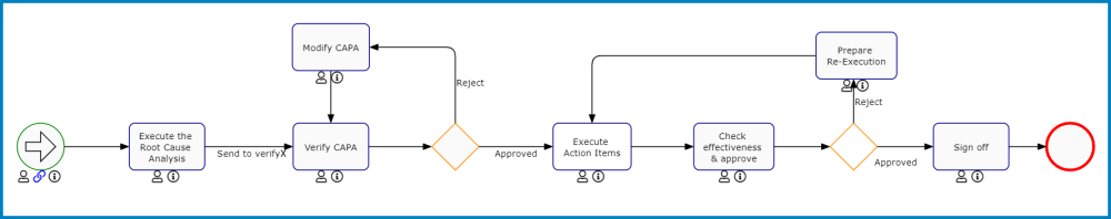 CAPA Application Forms and Workflows - CAPA - #13