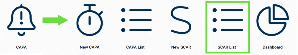 SCAR List - CAPA - #14