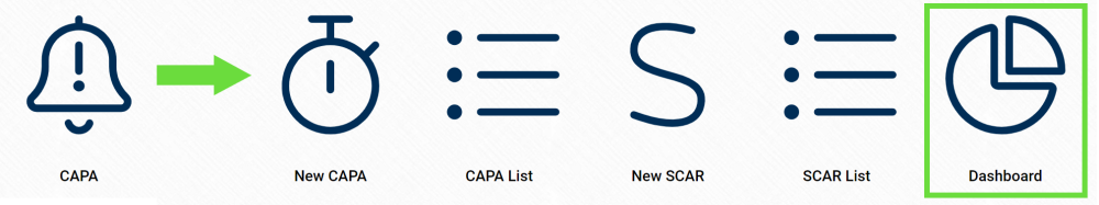 Dashboard - CAPA - #14