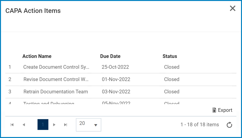 Dashboard - CAPA - #14