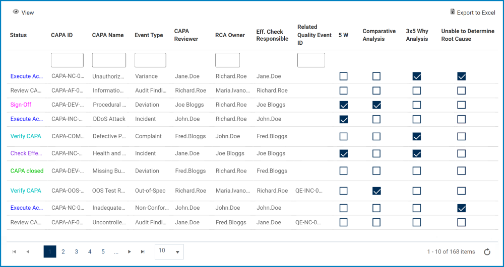 CAPA List - CAPA - #11