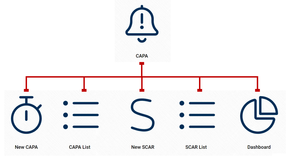 CAPA Application Overview - CAPA - #14