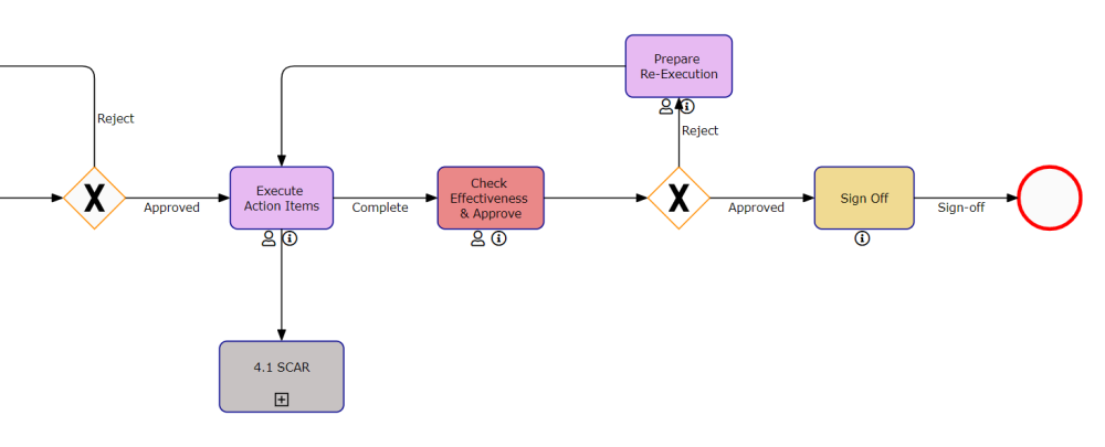 CAPA Application Forms and Workflows - CAPA - #14