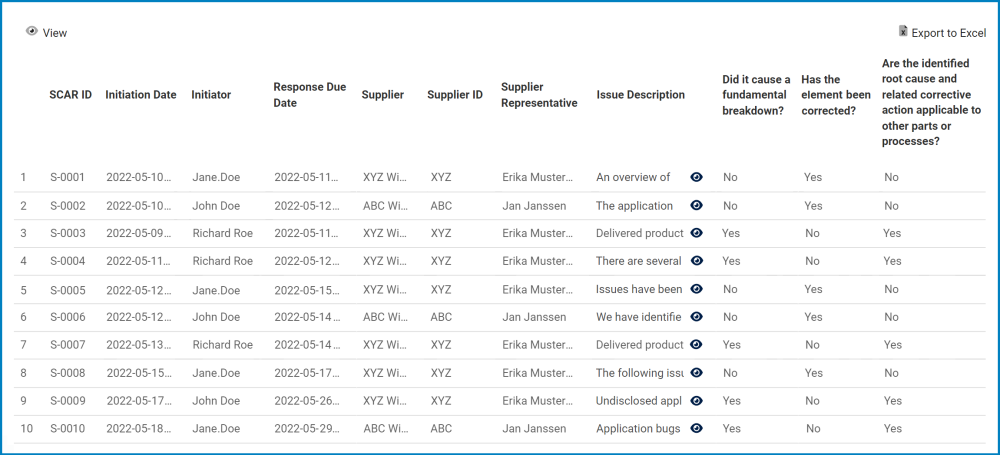 SCAR List - CAPA - #14