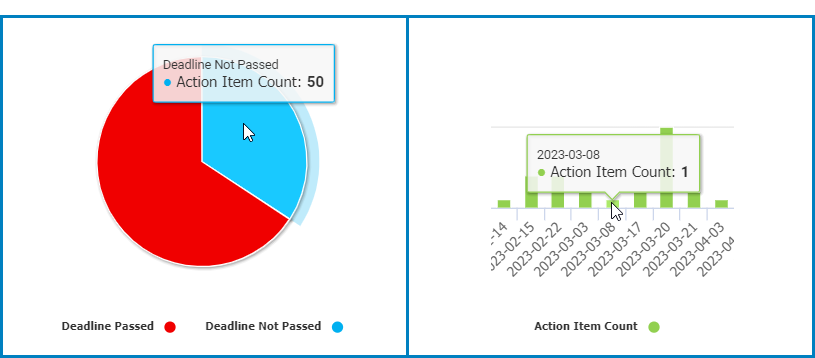CAPA Dashboard - CAPA - #11.1