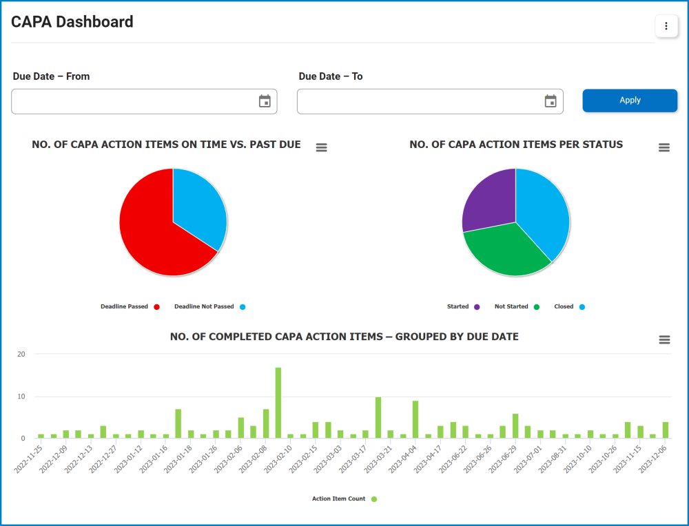 CAPA Dashboard - CAPA - #11.1