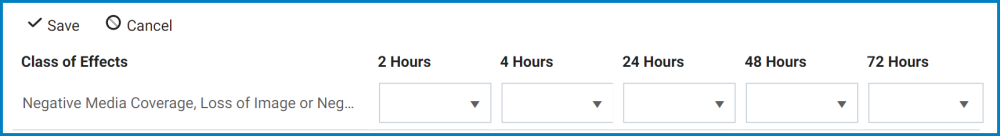 Non-Financial Impact Tab - BCM - #13