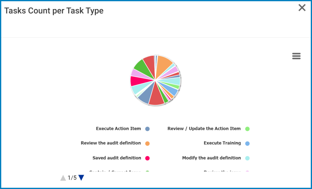 Count Of Completed Tasks Per Month Dbp Admin Application 13 9186