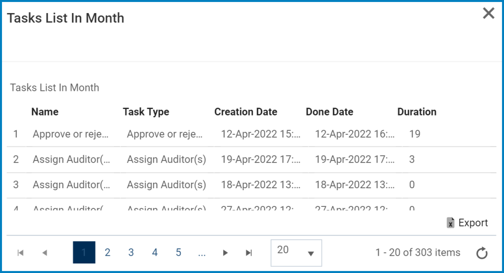 Count of Completed Tasks Per Month - DBP - Admin Application - #13