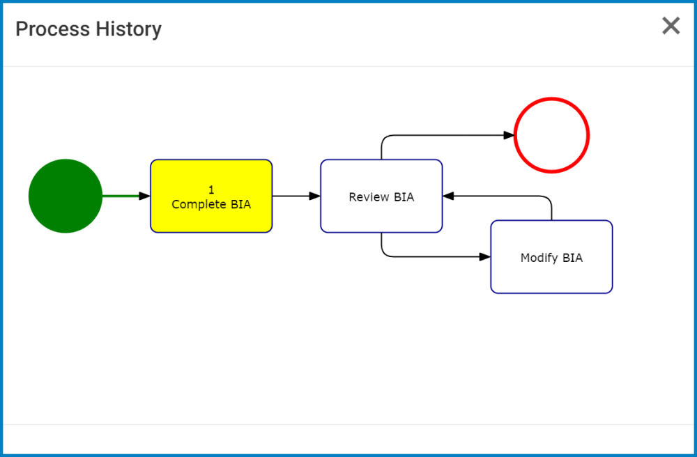 Process History - DBP - Web Portal Manual - #14.1