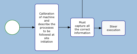 Business Process & Mapping Enhancements - EPC - WebApp Manual - 14.0