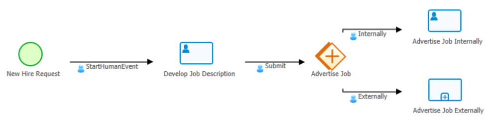 Parallel Gateway Dbp Designer Manual 14