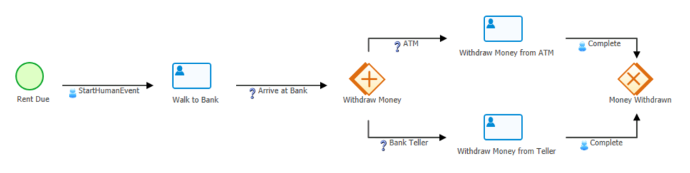 Complex and Exclusive Gateway - DBP - Designer Manual - #14