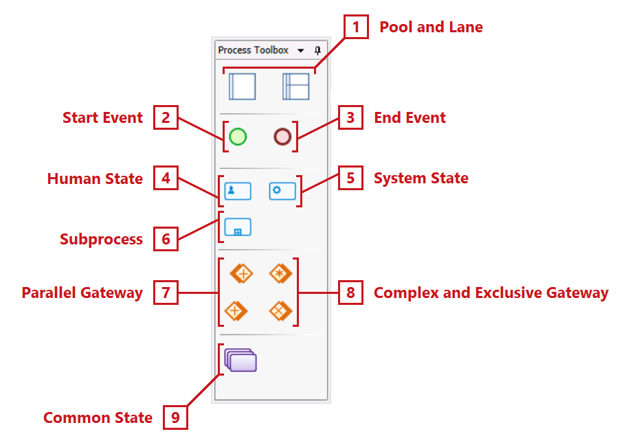 Process Toolbox - DBP - Designer Manual - #14