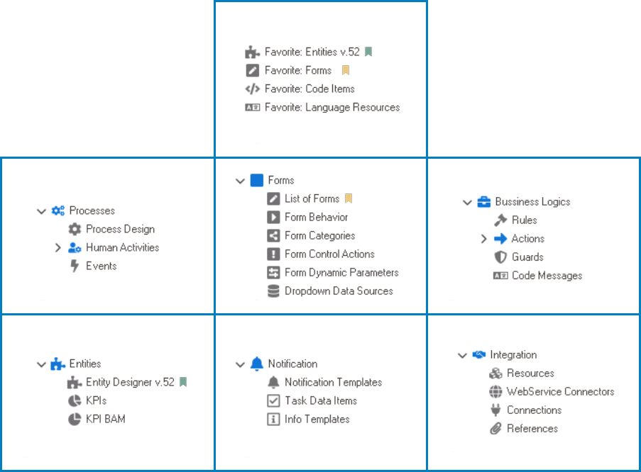 Application Tree - DBP - Designer Manual - #14.1