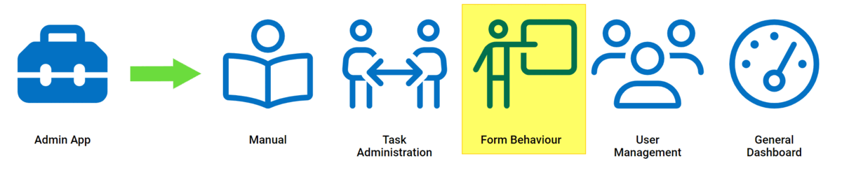 Task Types Assign Task Receivers In Web Dbp Designer Manual 14 1