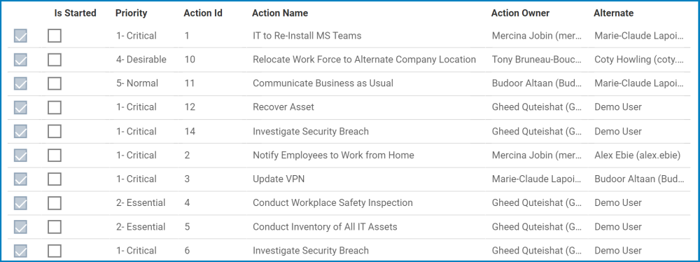 Execute Independent Action Item Bcm 13