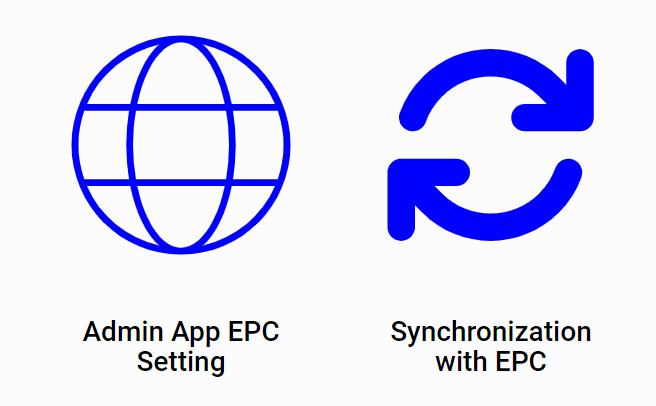 Synchronization with EPC - Training - #13