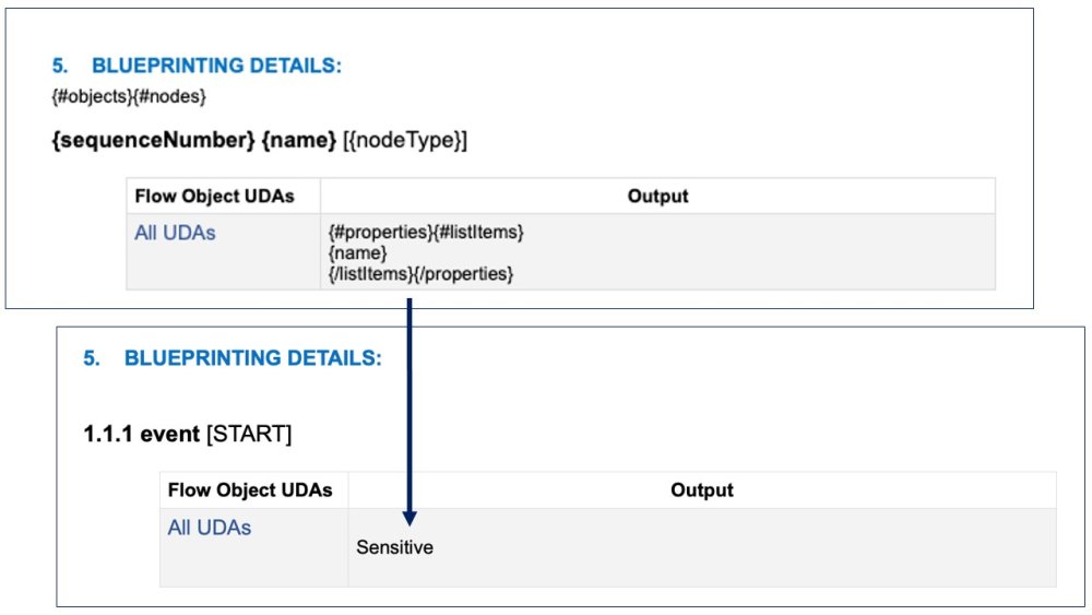 Process Book Template – Possibility to Add Flow Object UDAs - EPC - WebApp Manual - 14.0