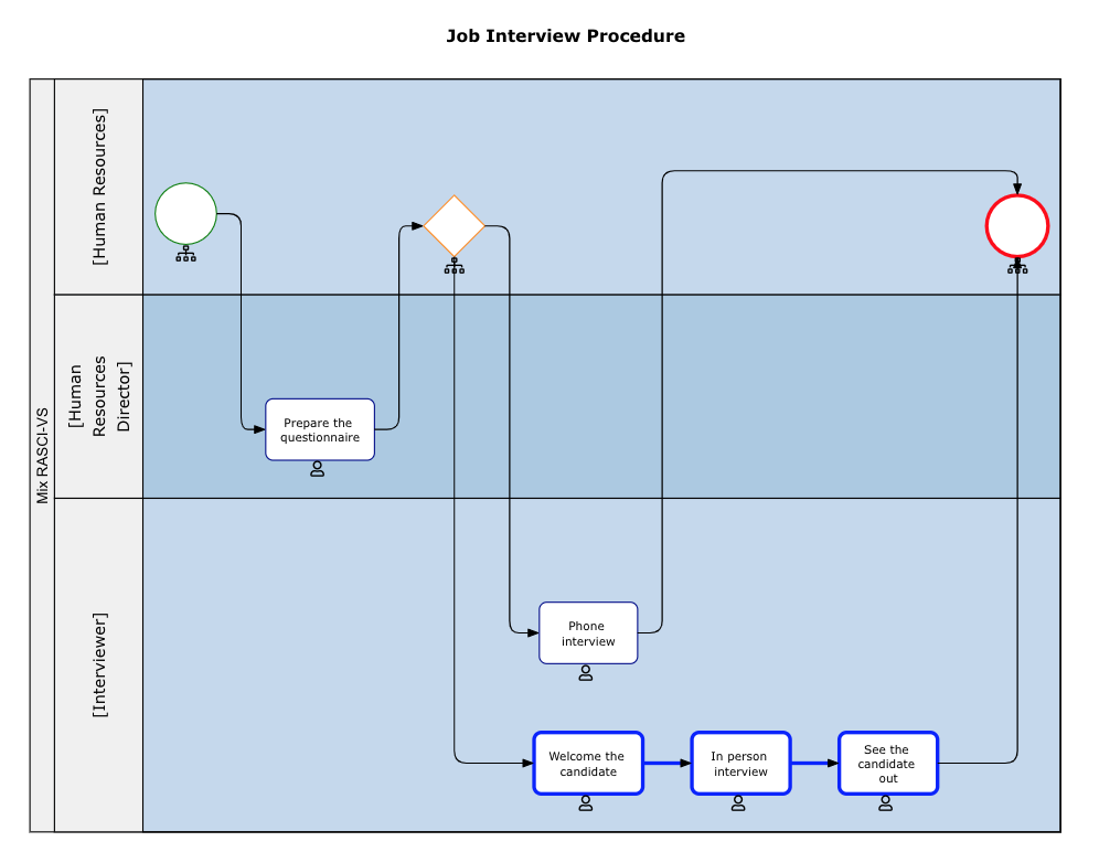 Process Maps Enhancements - EPC Release Notes - 13.1