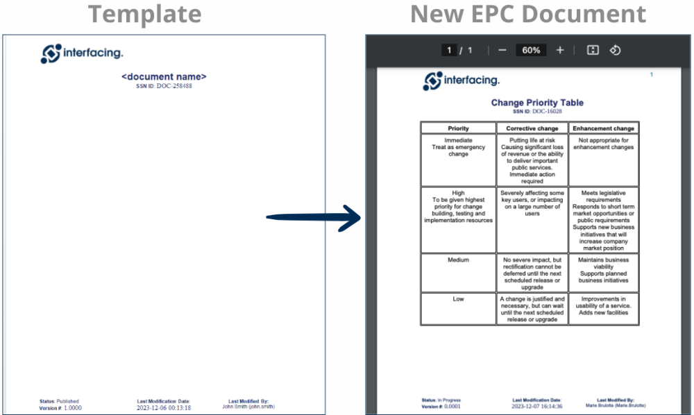 Automatic Custom Header, Footer, and Cover Page Injection in EPC ...