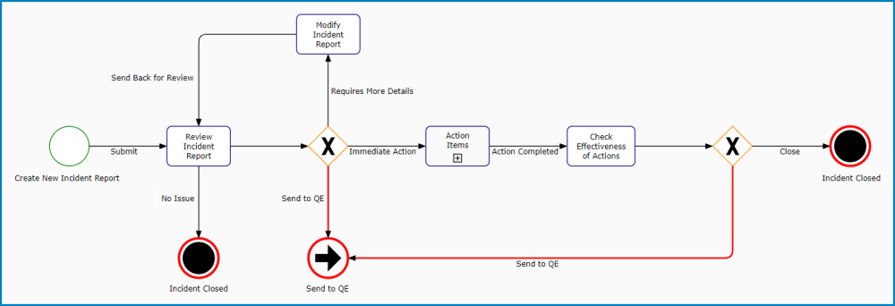 Incident Application Forms and Workflows - Incident - #11.2