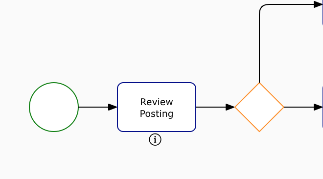 1624 Input Procedures And Assign Responsibilities To A Task Epc