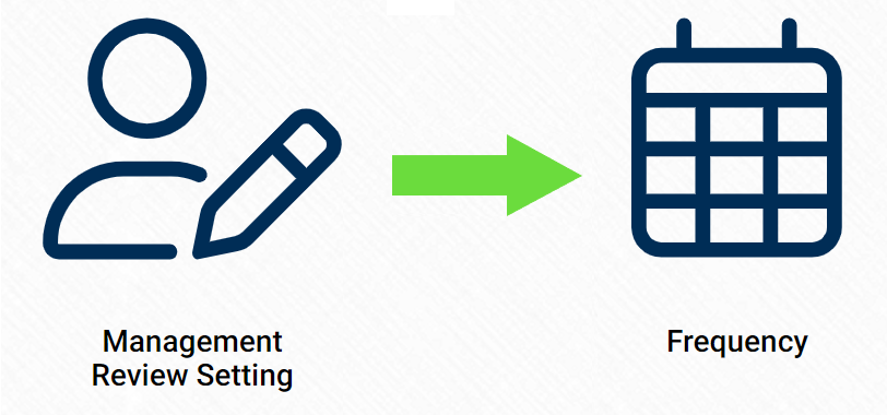 Management Review Setting - Management Review - #14