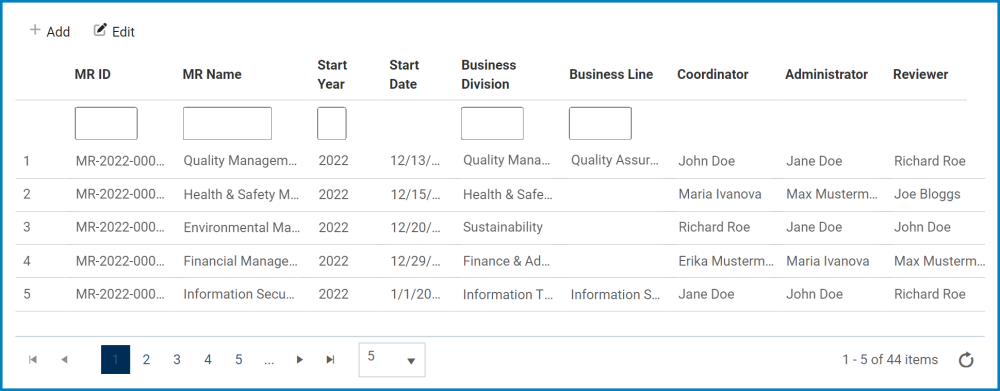Management Review List - Management Review - #14