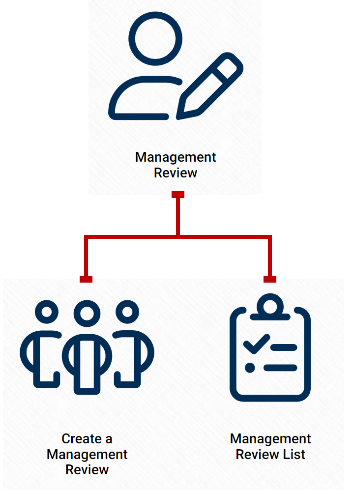 MR Application Overview - Management Review - #14