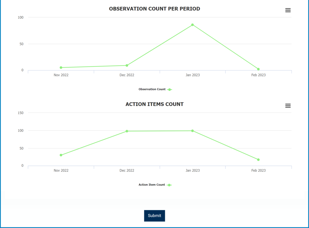 Prepare & Execute MR – Dashboard - Management Review - #14