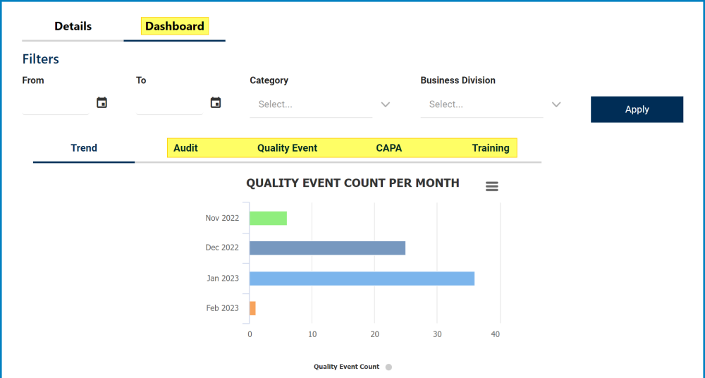 Prepare & Execute MR – Dashboard - Management Review - #14