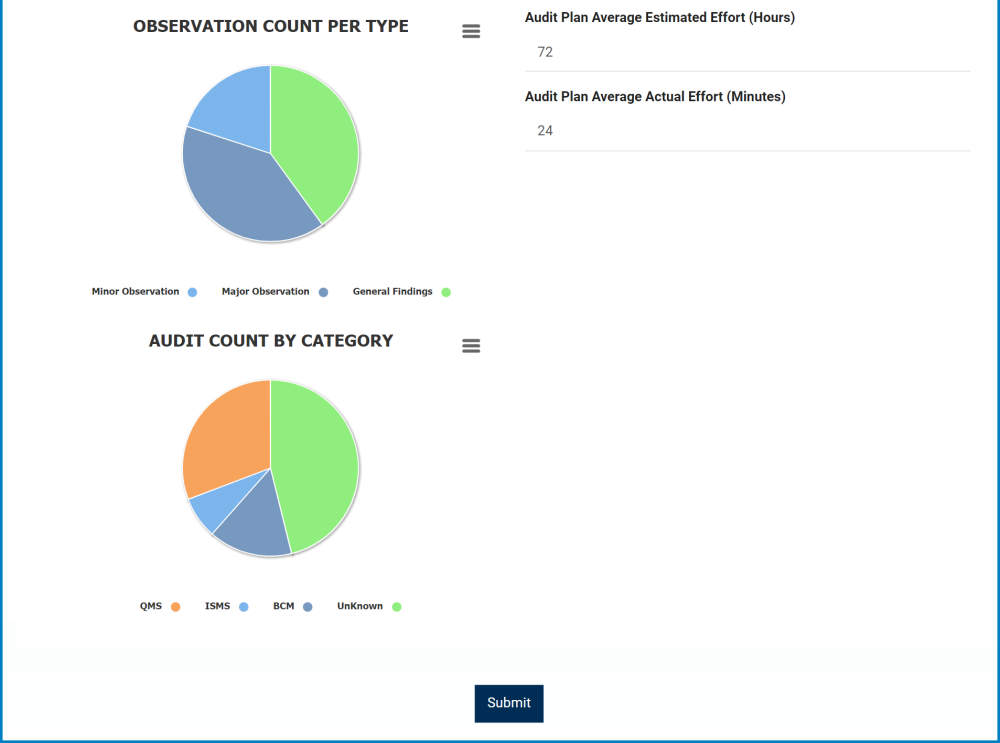 Audit - Management Review - #14