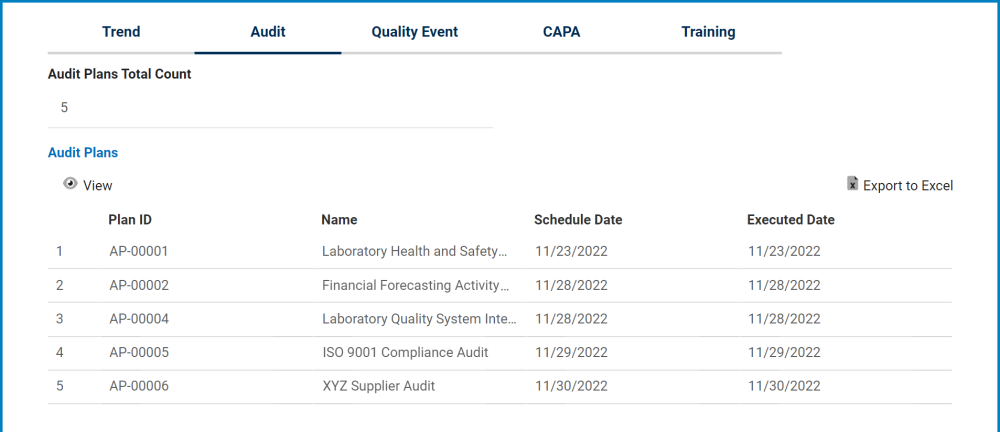 Audit - Management Review - #14