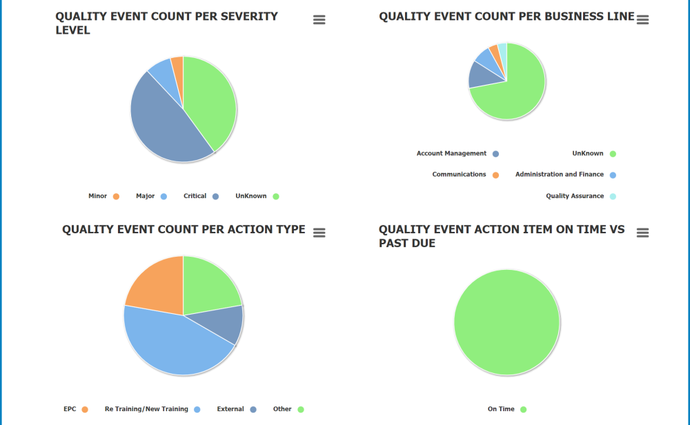 Quality Event - Management Review - #14