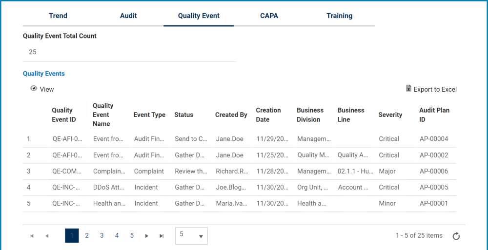 Quality Event - Management Review - #14