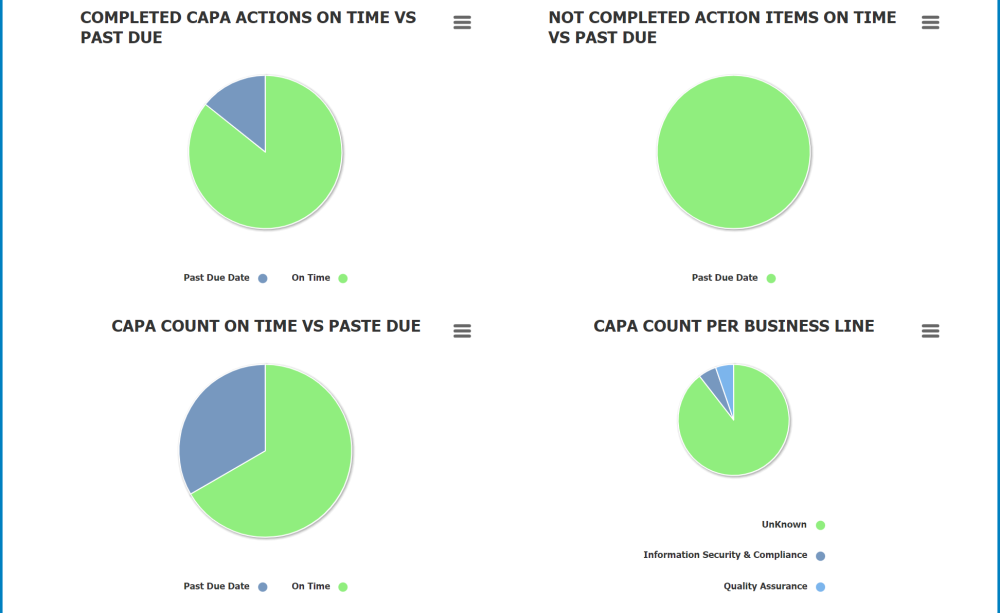 CAPA - Management Review - #14