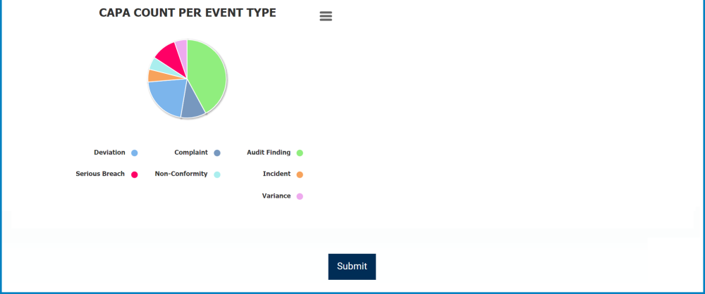 CAPA - Management Review - #14