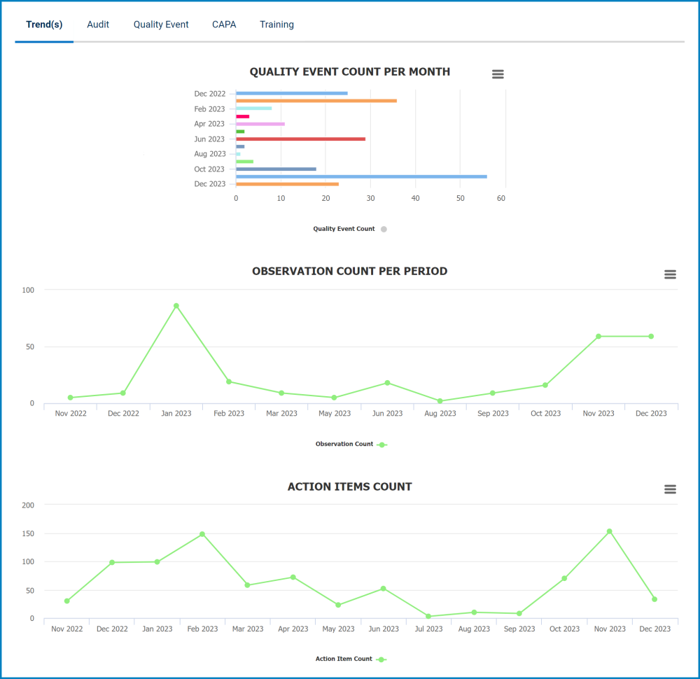 Trend(s) - Management Review - #14.1