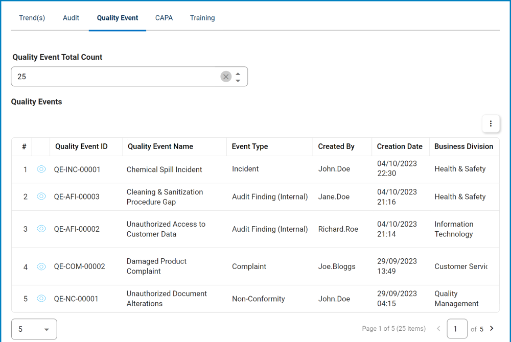 Quality Event - Management Review - #14.1